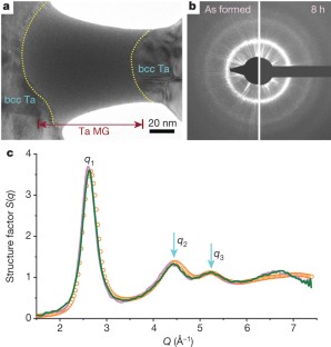 Formation of monatomic metallic glasses through ultrafast liquid ...