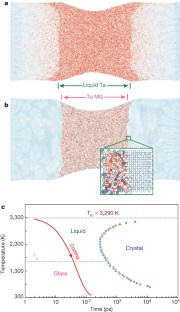 Formation of monatomic metallic glasses through ultrafast liquid ...