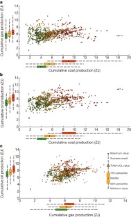 The geographical distribution of fossil fuels unused when limiting ...