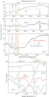 Explosive lithium production in the classical nova V339 Del (Nova ...