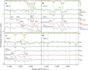 Explosive lithium production in the classical nova V339 Del (Nova ...