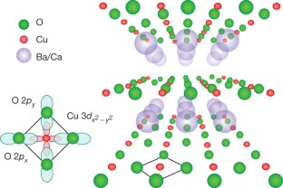 From quantum matter to high-temperature superconductivity in copper ...