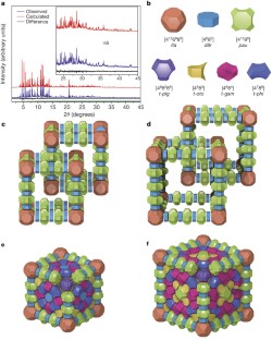 A zeolite family with expanding structural complexity and embedded ...