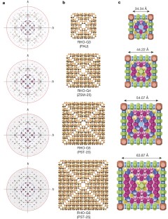 A zeolite family with expanding structural complexity and embedded ...