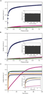 A zeolite family with expanding structural complexity and embedded ...