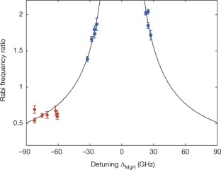 Non-destructive state detection for quantum logic spectroscopy of ...