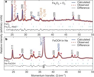 FeO 2 and FeOOH under deep lower-mantle conditions and Earth’s oxygen ...