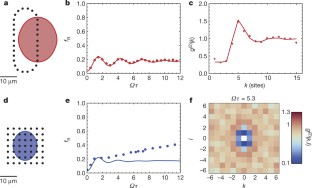 Tunable two-dimensional arrays of single Rydberg atoms for realizing ...