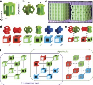 Combinatorial design of textured mechanical metamaterials | Nature
