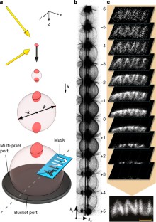 Ghost imaging with atoms | Nature