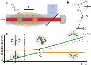 Symmetry-protected collisions between strongly interacting photons | Nature