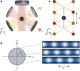 Supersolid formation in a quantum gas breaking a continuous ...