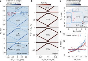 Quantum simulation of a Fermi–Hubbard model using a semiconductor ...