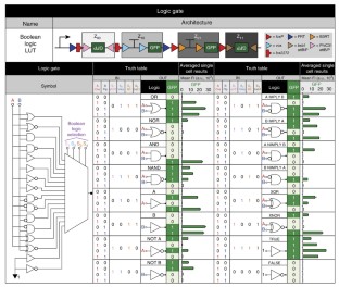 Large-scale design of robust genetic circuits with multiple inputs and outputs for mammalian ...