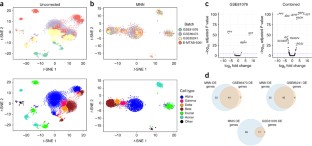 Batch effects in single-cell RNA-sequencing data are corrected by matching mutual nearest ...