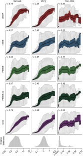 Dimensionality reduction for visualizing single-cell data using UMAP ...