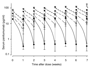 From XenoMouse technology to panitumumab, the first fully human ...
