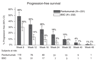 From XenoMouse technology to panitumumab, the first fully human ...