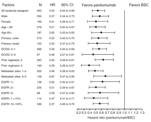 From XenoMouse technology to panitumumab, the first fully human ...
