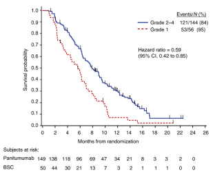 From XenoMouse technology to panitumumab, the first fully human ...