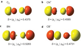 Quadruple bonding in C 2 and analogous eight-valence electron species ...