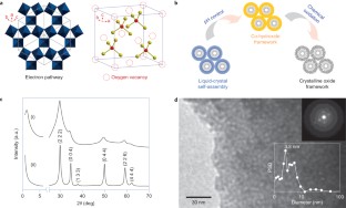 Synthesis of a metallic mesoporous pyrochlore as a catalyst for lithium ...