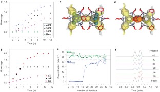 Molecular shape sorting using molecular organic cages | Nature Chemistry