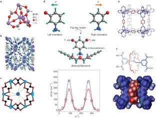Supramolecular ferroelectrics | Nature Chemistry