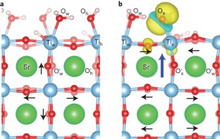 Detecting the oxyl radical of photocatalytic water oxidation at an n ...