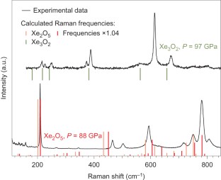 Synthesis and stability of xenon oxides Xe2O5 and Xe3O2 under pressure ...