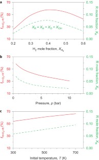 Ephemeral collision complexes mediate chemically termolecular ...