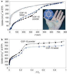 Exceptional ammonia uptake by a covalent organic framework | Nature ...