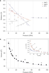 Two- and three-dimensional extended solids and metallization of ...