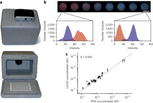Bioluminescent sensor proteins for point-of-care therapeutic drug ...