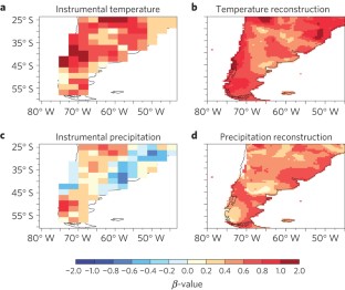 Spectral biases in tree-ring climate proxies | Nature Climate Change