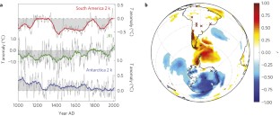 Evolution of the Southern Annular Mode during the past millennium ...