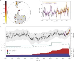 Evolution of the Southern Annular Mode during the past millennium ...