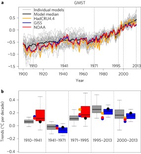 Contribution of the Interdecadal Pacific Oscillation to twentieth ...
