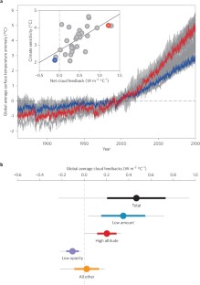 Clearing clouds of uncertainty | Nature Climate Change