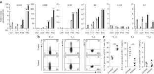 COPA mutations impair ER-Golgi transport and cause hereditary ...