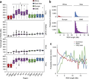 Characterization of Greater Middle Eastern genetic variation for ...