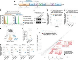 Hyperactivation of HUSH complex function by Charcot–Marie–Tooth disease ...