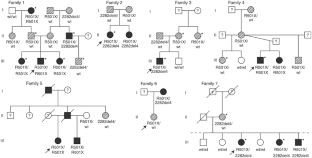 Loss-of-function mutations in the gene encoding filaggrin cause ichthyosis vulgaris | Nature ...