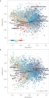Persistence of dissolved organic matter in lakes related to its molecular characteristics ...