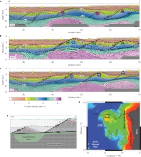 Fault-controlled hydration of the upper mantle during continental ...
