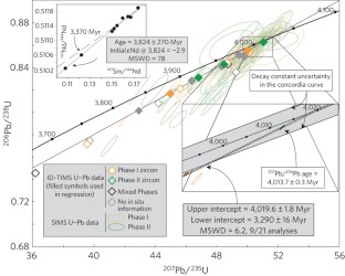 No evidence for Hadean continental crust within Earth’s oldest evolved ...