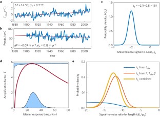 Centennial glacier retreat as categorical evidence of regional climate ...