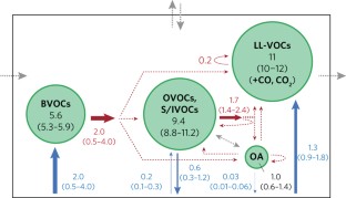 Comprehensive characterization of atmospheric organic carbon at a ...