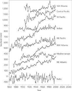 Identifying the causes of sea-level change | Nature Geoscience