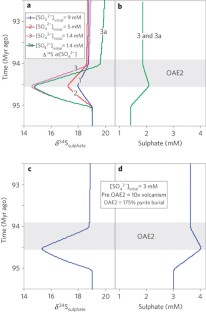 Volcanic triggering of a biogeochemical cascade during Oceanic Anoxic ...